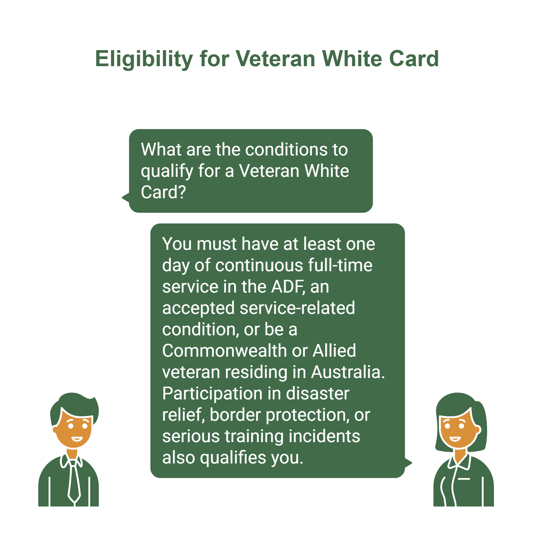 What is the DVA White Card? - Care & Support for Veterans